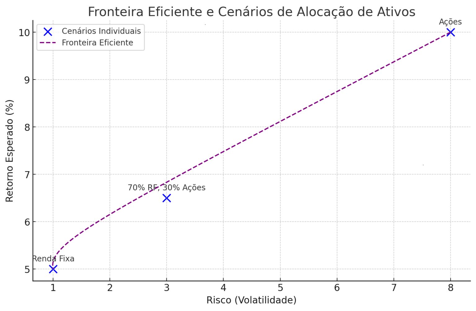 O Que é a Teoria da Fronteira Eficiente de Harry Markowitz e Como Ela ...
